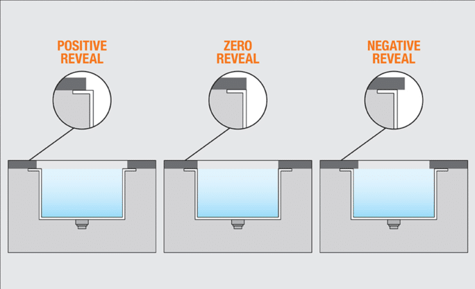 KITCHEN SINKOLOGY: MASTER CLASS – UPGRADING YOUR SINK - Solid Stone ...